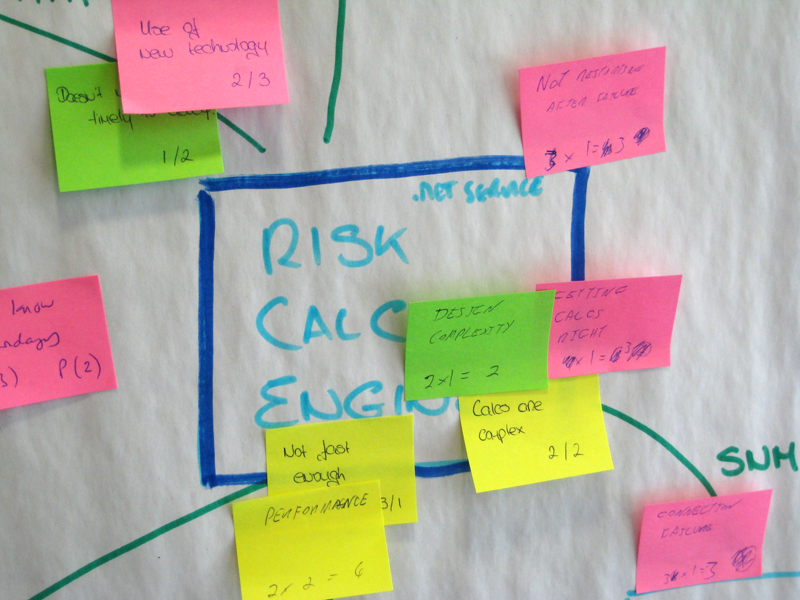 Risk storming Risk storming
